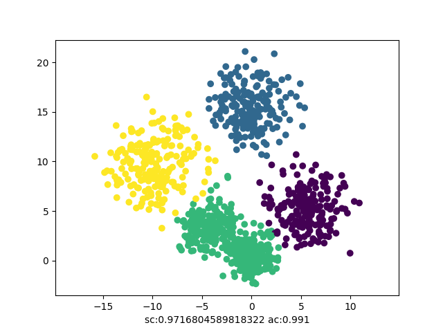 Clustering Algorithms Learn More About Xuankun Yang 7951